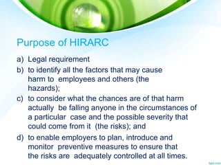 HIRARC Training.pptx