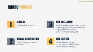 HIRARC_Training_SASMEC_IIUM (1).pdf
