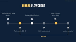 HIRARC_Training_SASMEC_IIUM (1).pdf