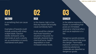 HAZARD IDENTIFICATION, RISK ASSESSMENT RISK CONTROL, 55% OFF