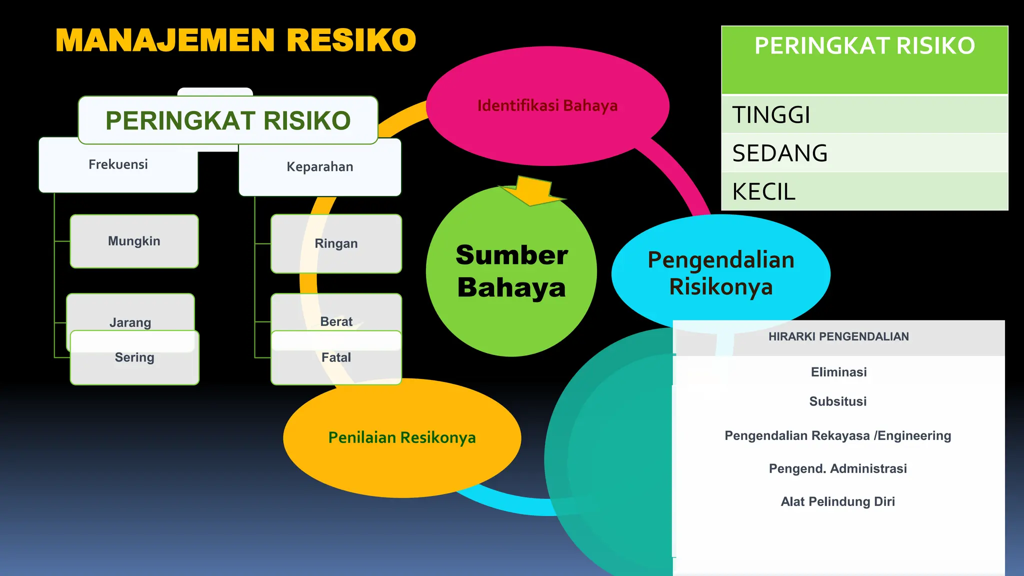 Hirarki Pengendalian Kontrol (Kel3).pptx
