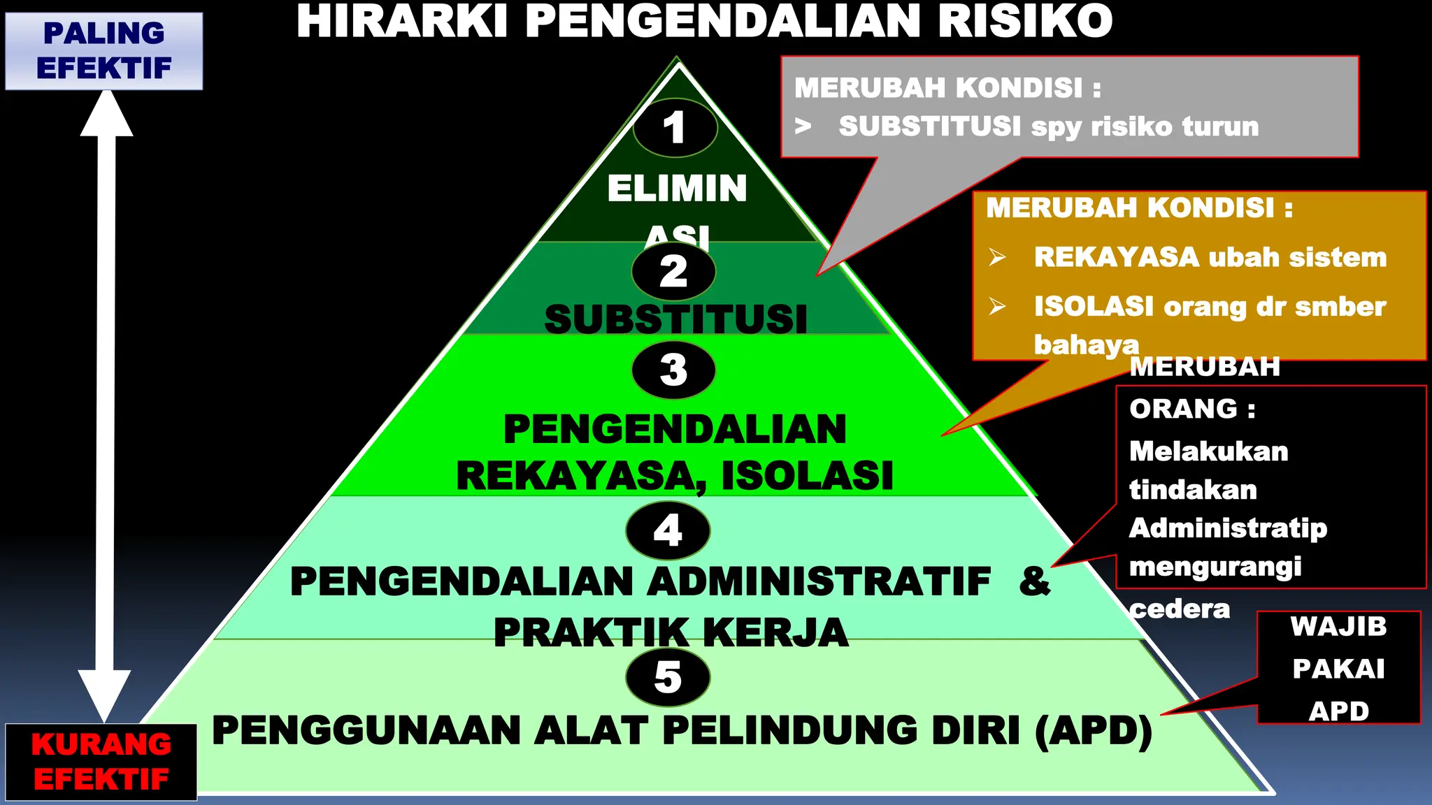Hirarki Pengendalian Kontrol (Kel3).pptx