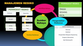 Hirarki Pengendalian Kontrol (Kel3).pptx