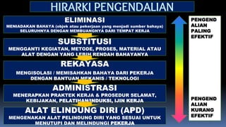Hirarki Pengendalian Kontrol (Kel3).pptx