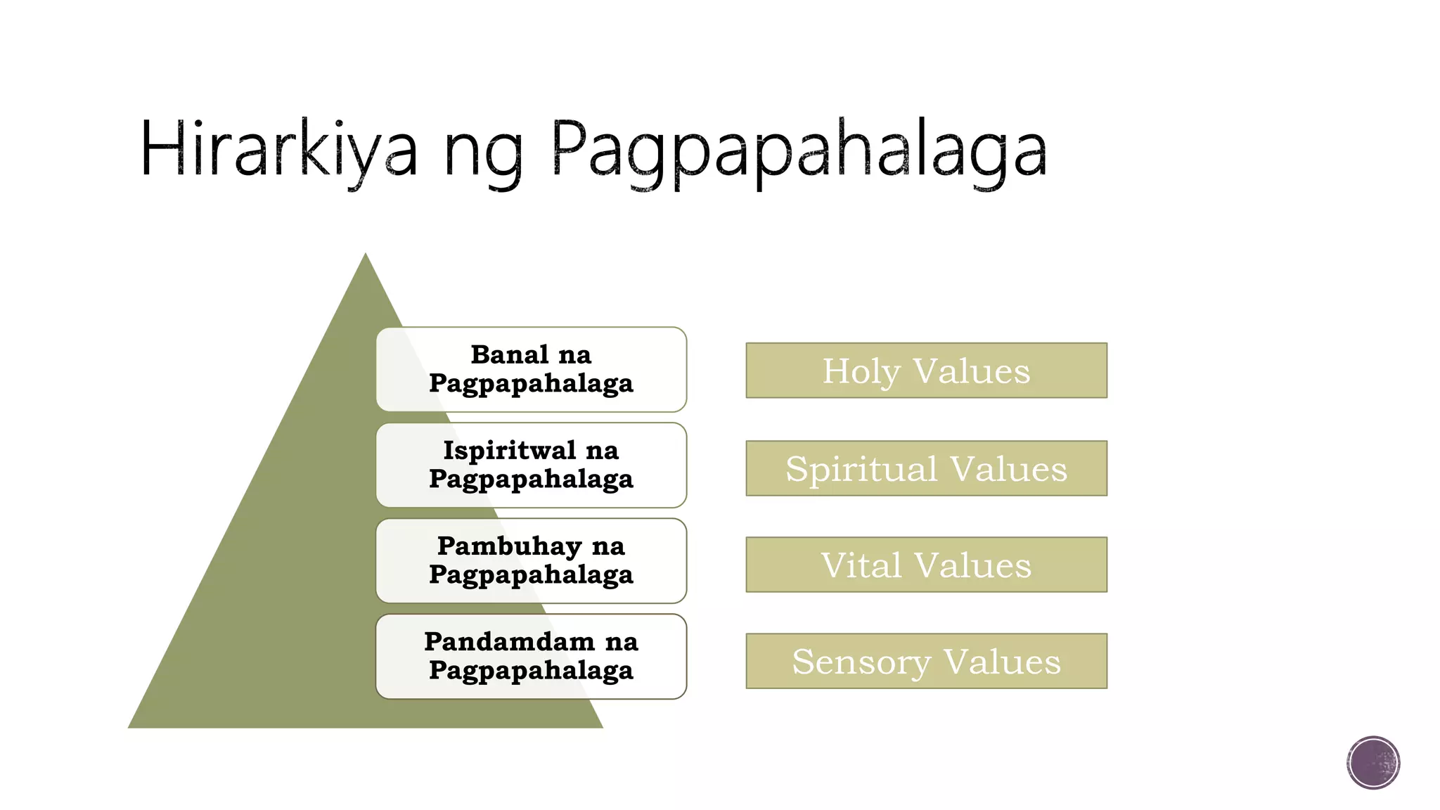 Hirarkiya ng Pagpapahalaga | PPTX
