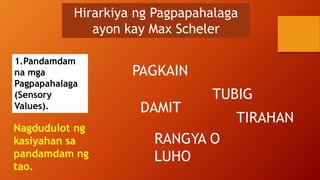 Hirarkiya ng pagpapahalaga.pptx