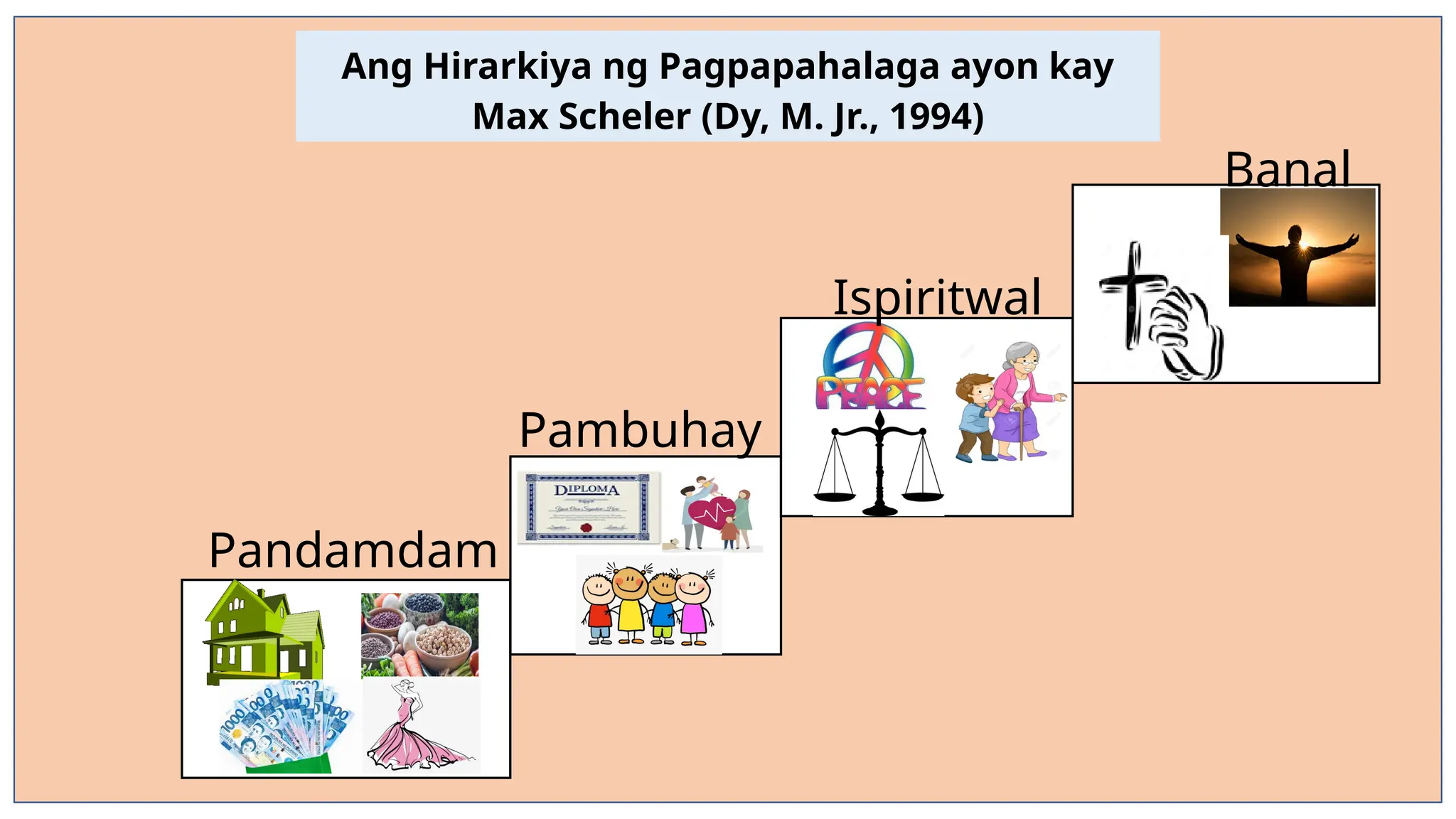 Hirarkiya ng Pagpapahalaga Edukasyon sa Pagpapakatao 7.pptx