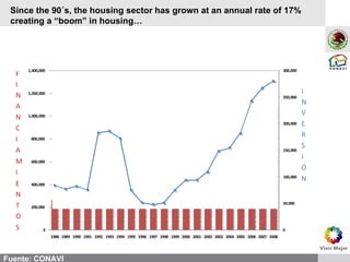 Perspectives and Opportunities on Sustainable Housing in Mexico | PPT