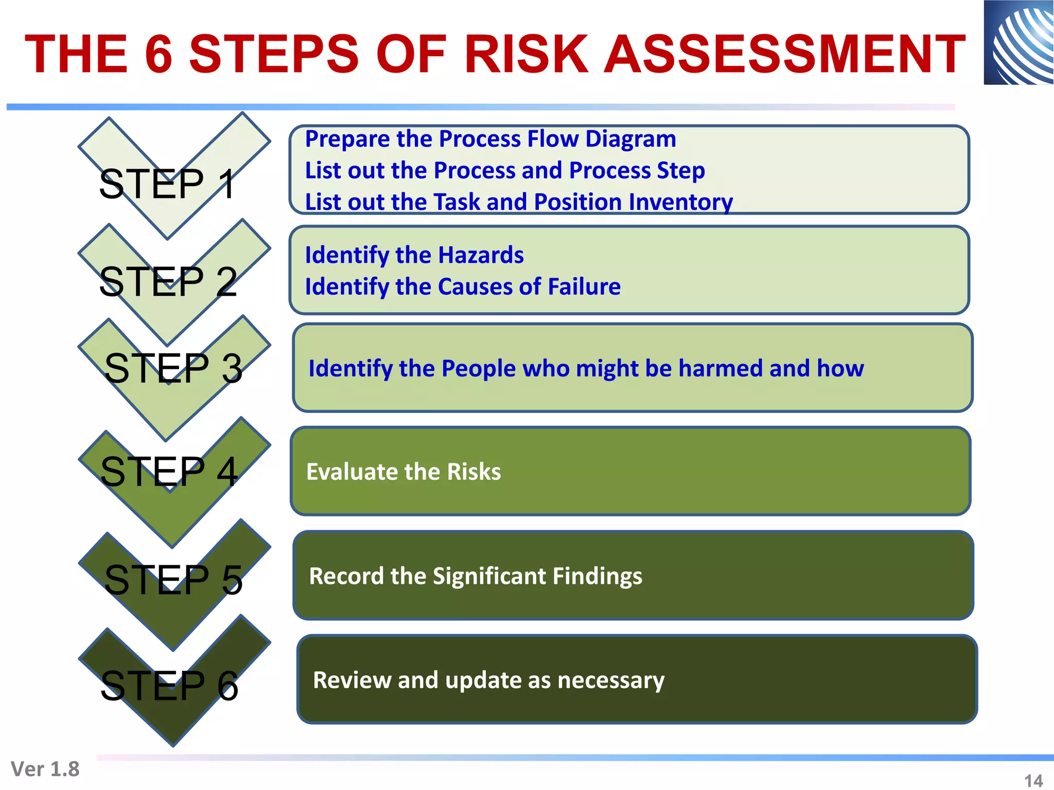HIRA TRAINING PPT.pptx