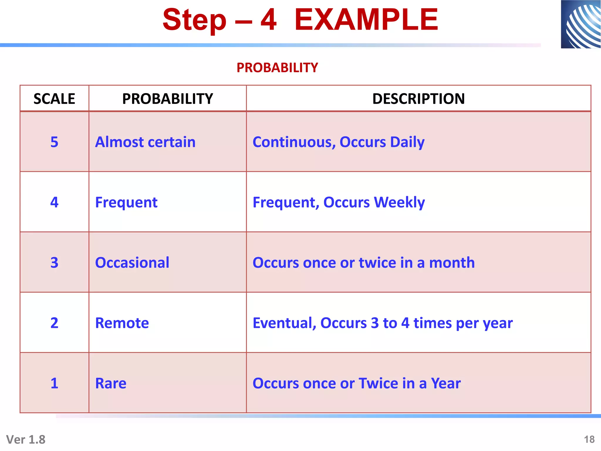 HIRA TRAINING PPT.pptx