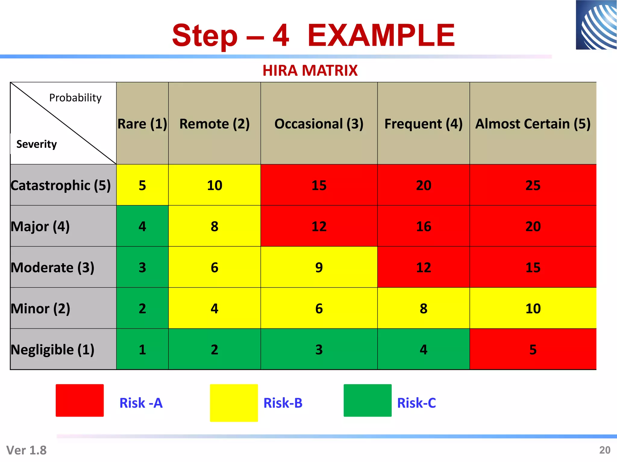 HIRA TRAINING PPT.pptx