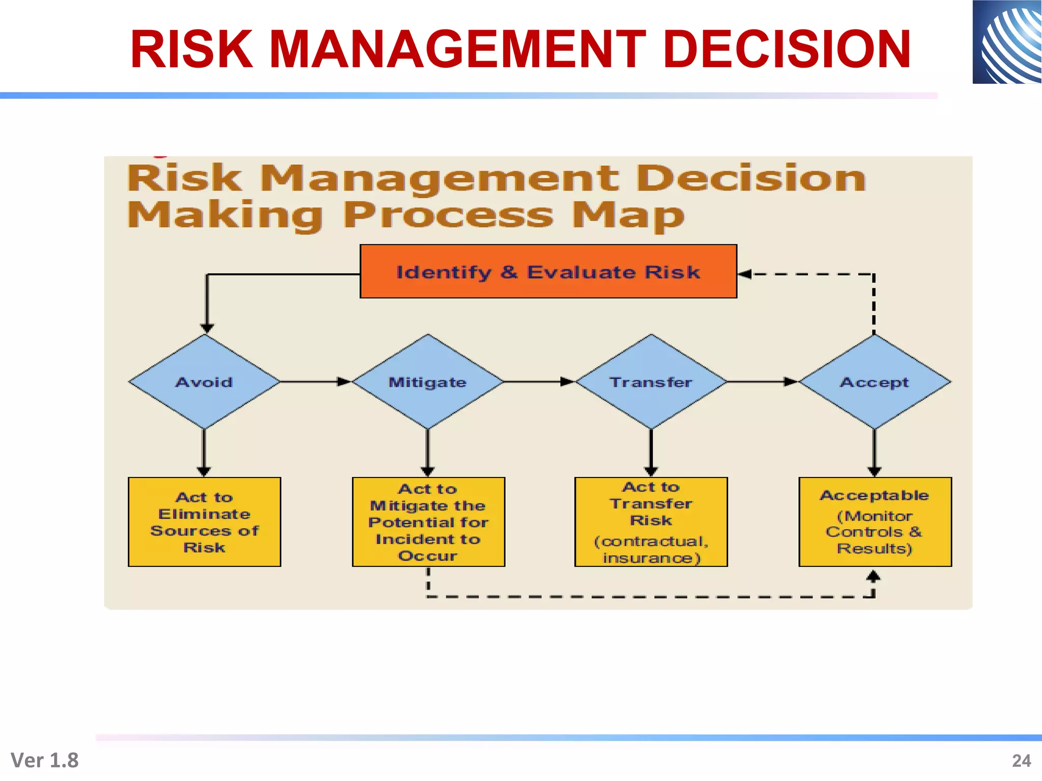 HIRA TRAINING PPT.pptx