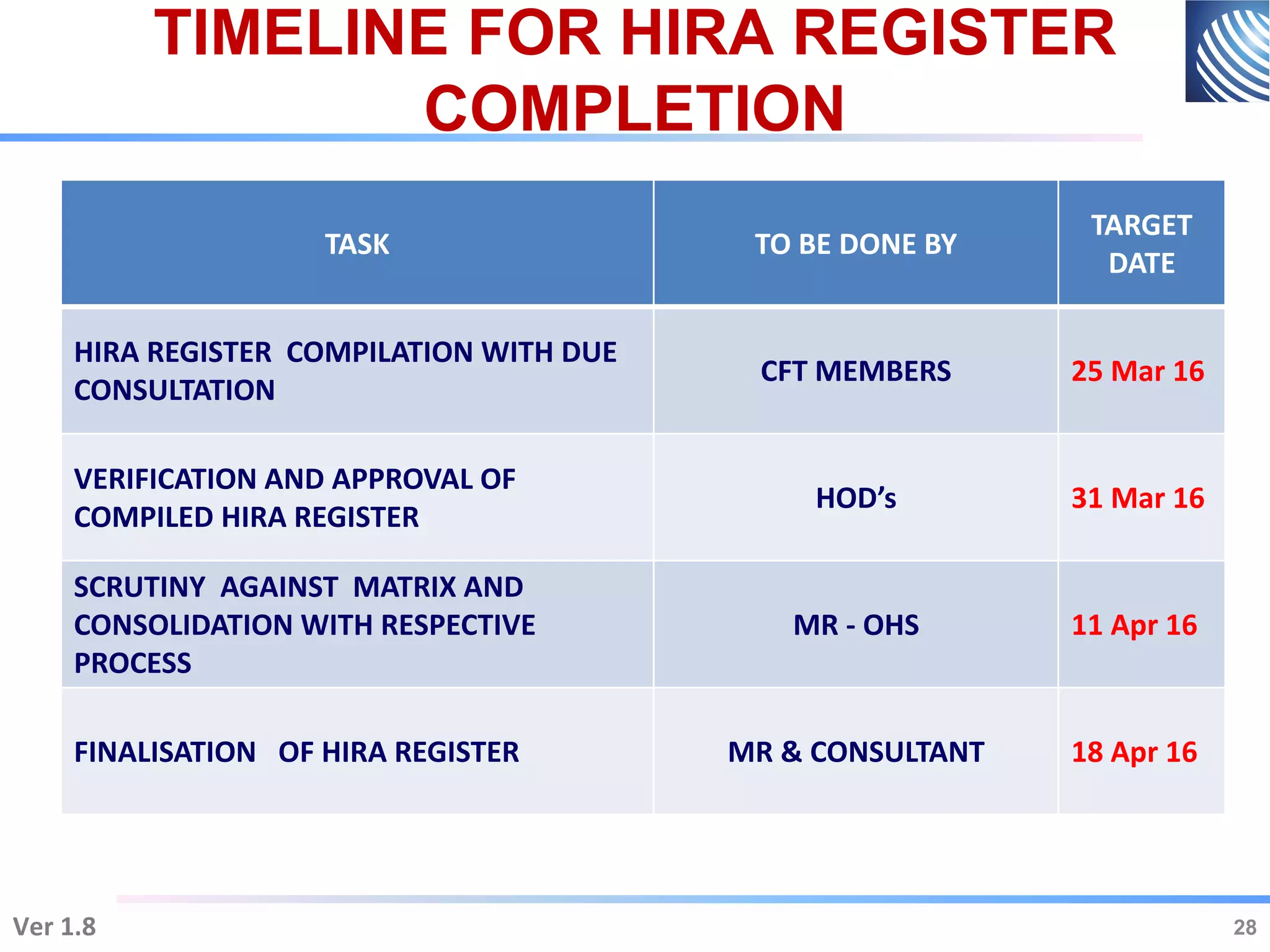 HIRA TRAINING PPT.pptx