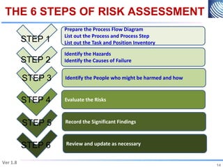HIRA TRAINING PPT.pptx