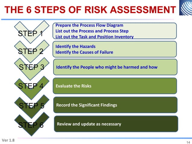 HIRA TRAINING PPT.pptx