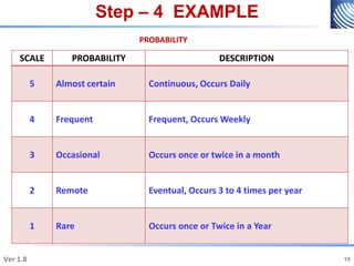 HIRA TRAINING PPT.pptx