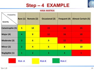 HIRA TRAINING PPT.pptx