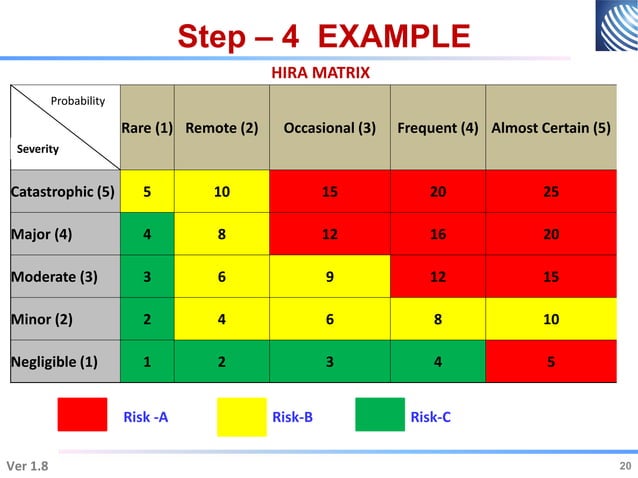 HIRA TRAINING PPT.pptx