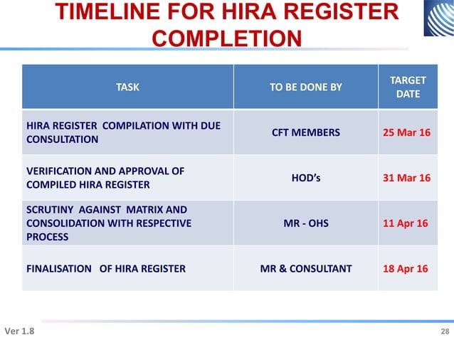 HIRA TRAINING PPT.pptx