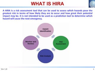 HIRA TRAINING PPT.pptx
