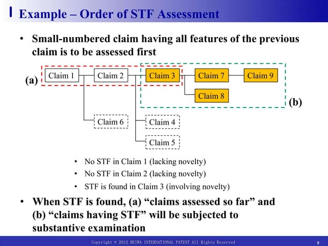 Japan Position on Unity of Invention and Examination Practice | PPTX