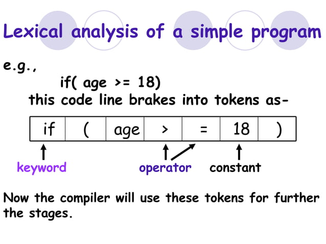 How a Compiler Works ? | PPT