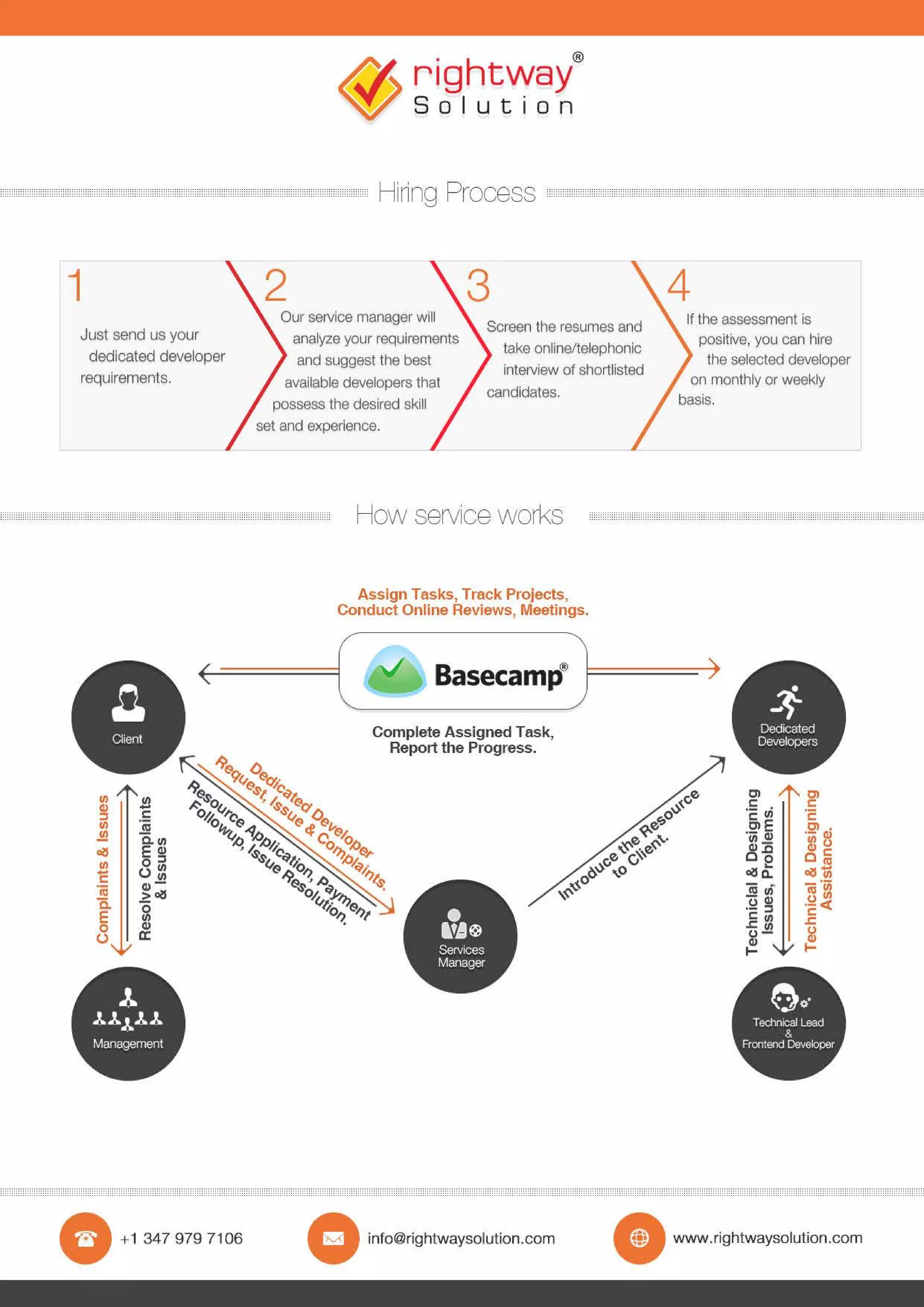 Hire dedicated-developers | PDF