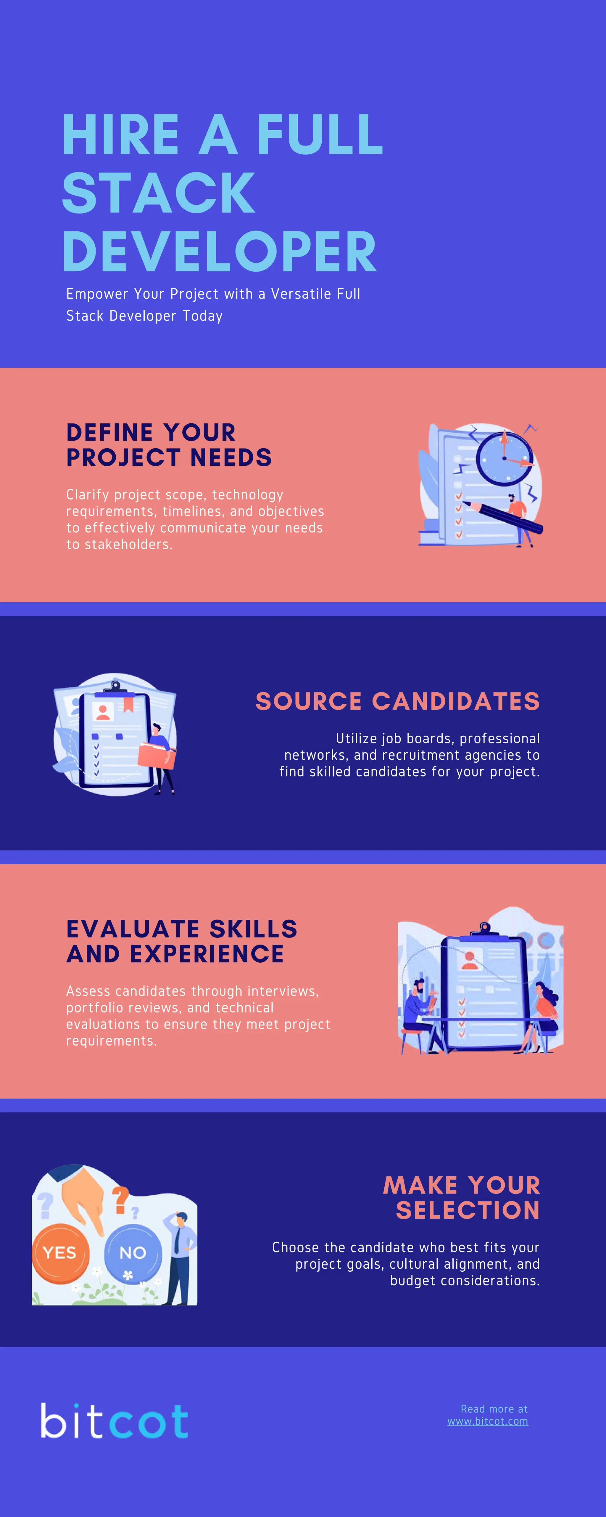 Hire a Full Stack Developer.pdf