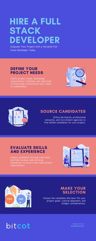 Hire a Full Stack Developer.pdf