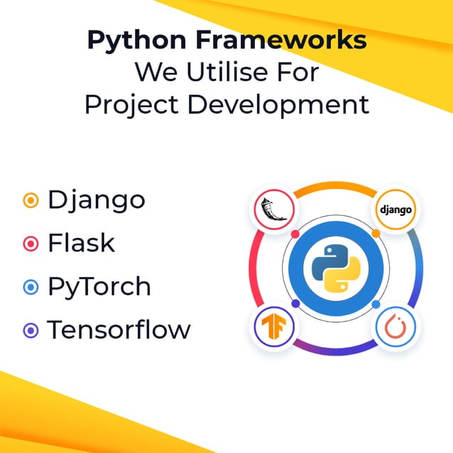 Hire Dedicated Python developers | PDF