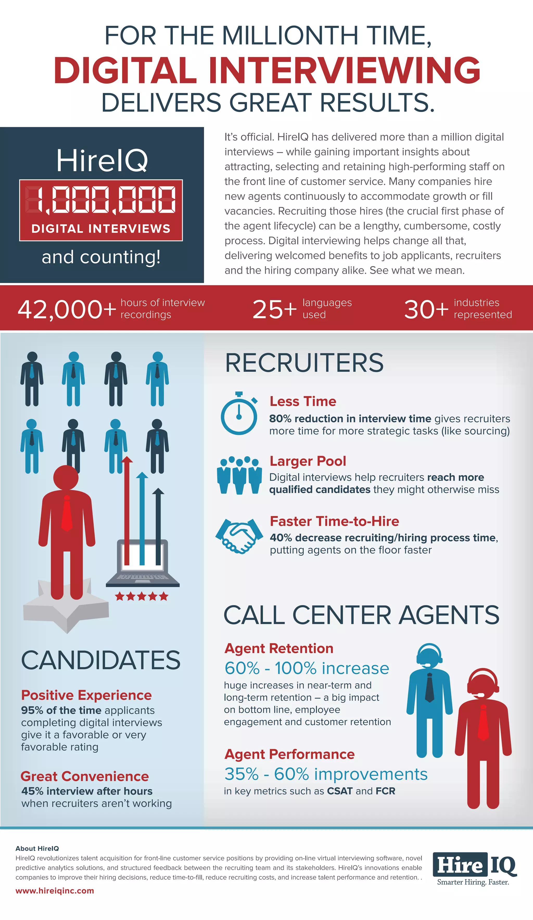 What we've learned in one million digital interviews | PDF