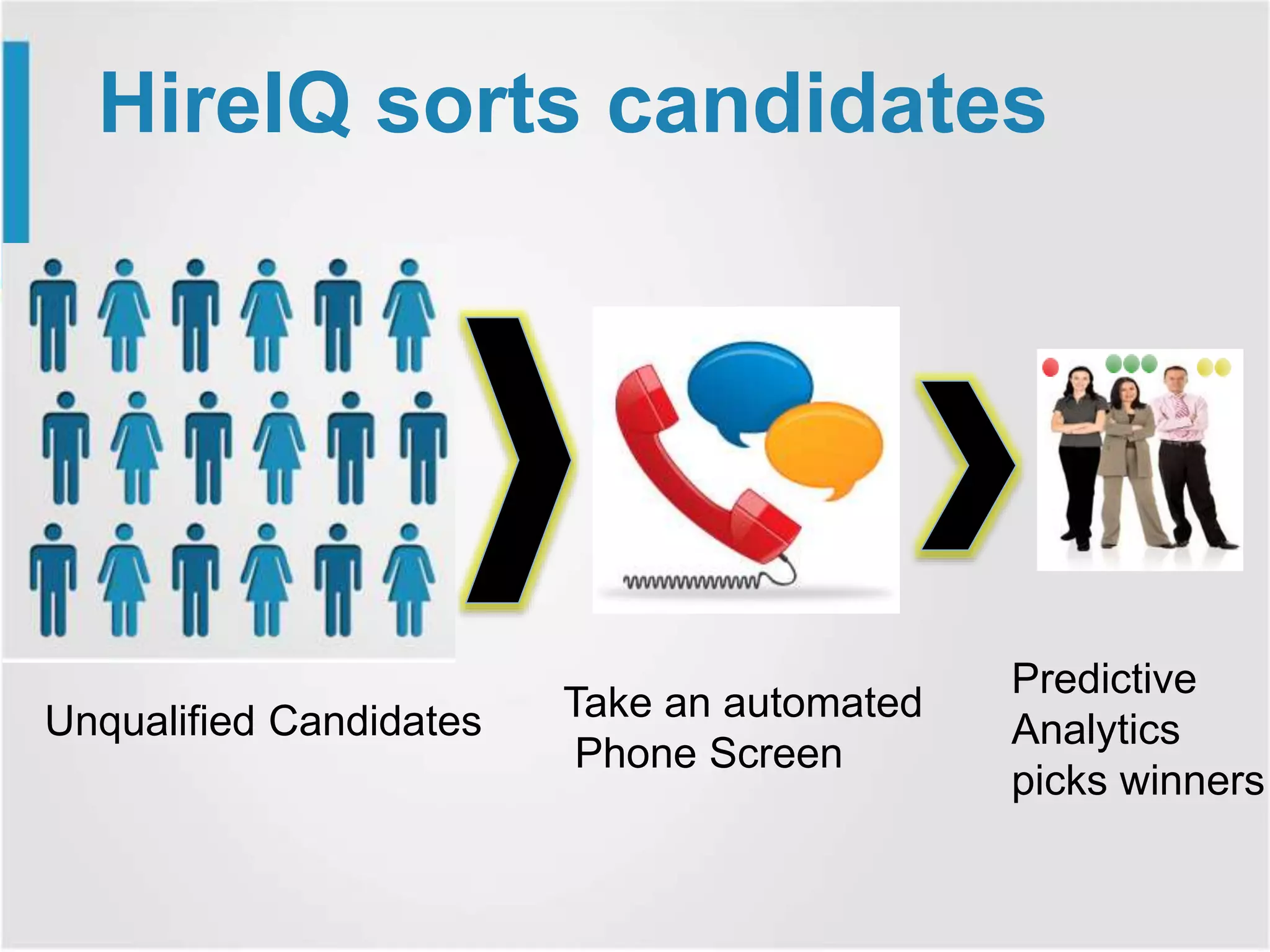 Predictive Analytics from Emotional Analysis | PPT Predictive Analytics from Emotional Analysis | PPT