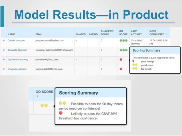Predictive Analytics from Emotional Analysis | PPT Predictive Analytics from Emotional Analysis | PPT