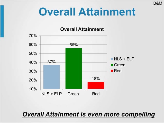 Predictive Analytics from Emotional Analysis | PPT Predictive Analytics from Emotional Analysis | PPT