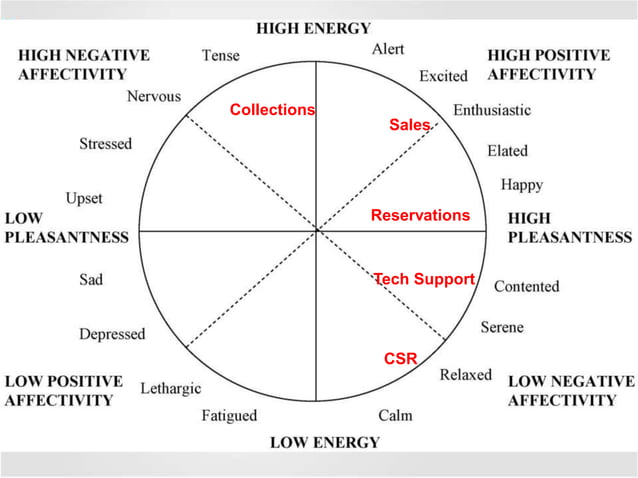 Predictive Analytics from Emotional Analysis | PPT Predictive Analytics from Emotional Analysis | PPT