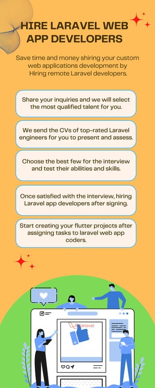 Hire Laravel Web App Developer in India | PDF
