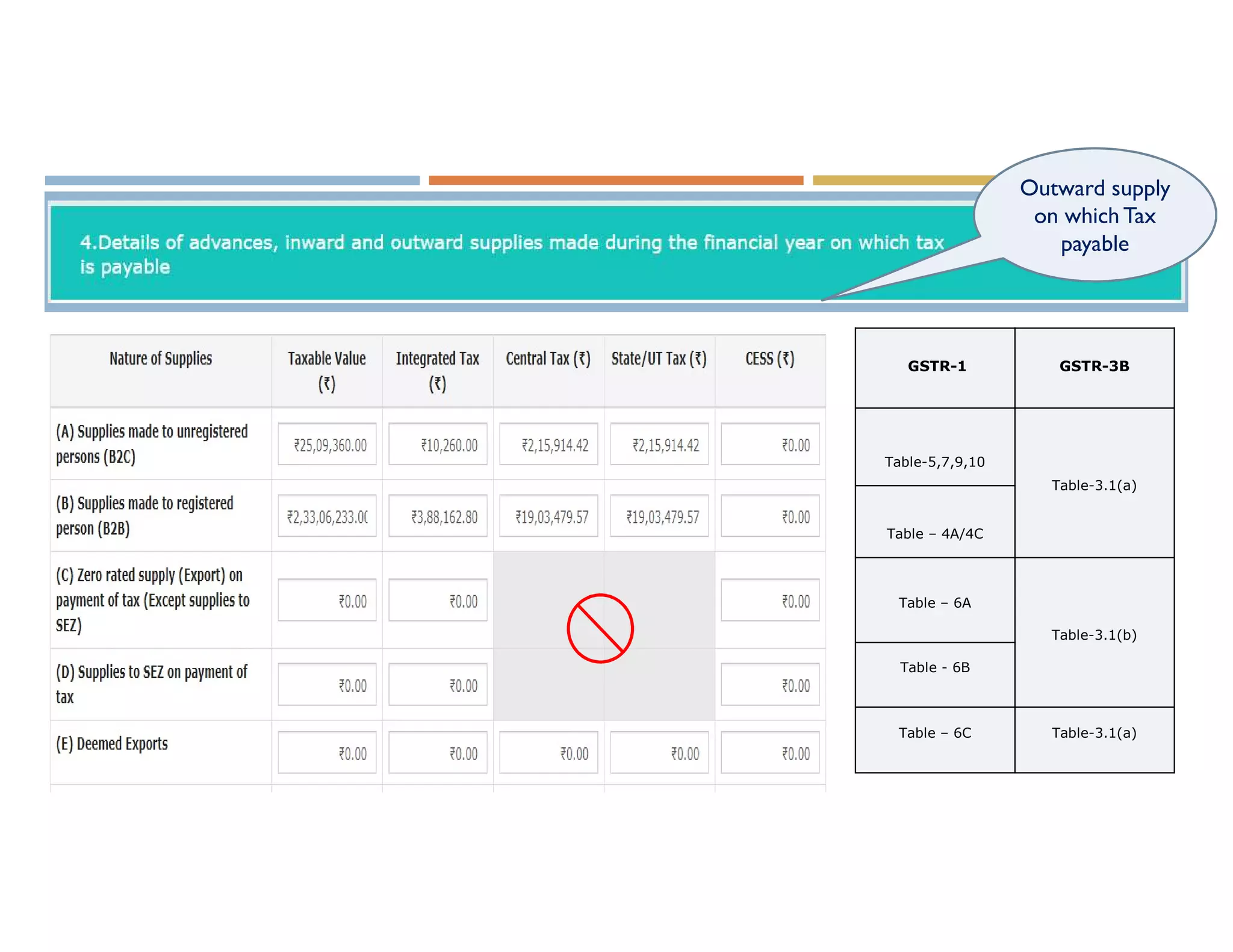 GST Annual Return (GSTR-9) | PDF