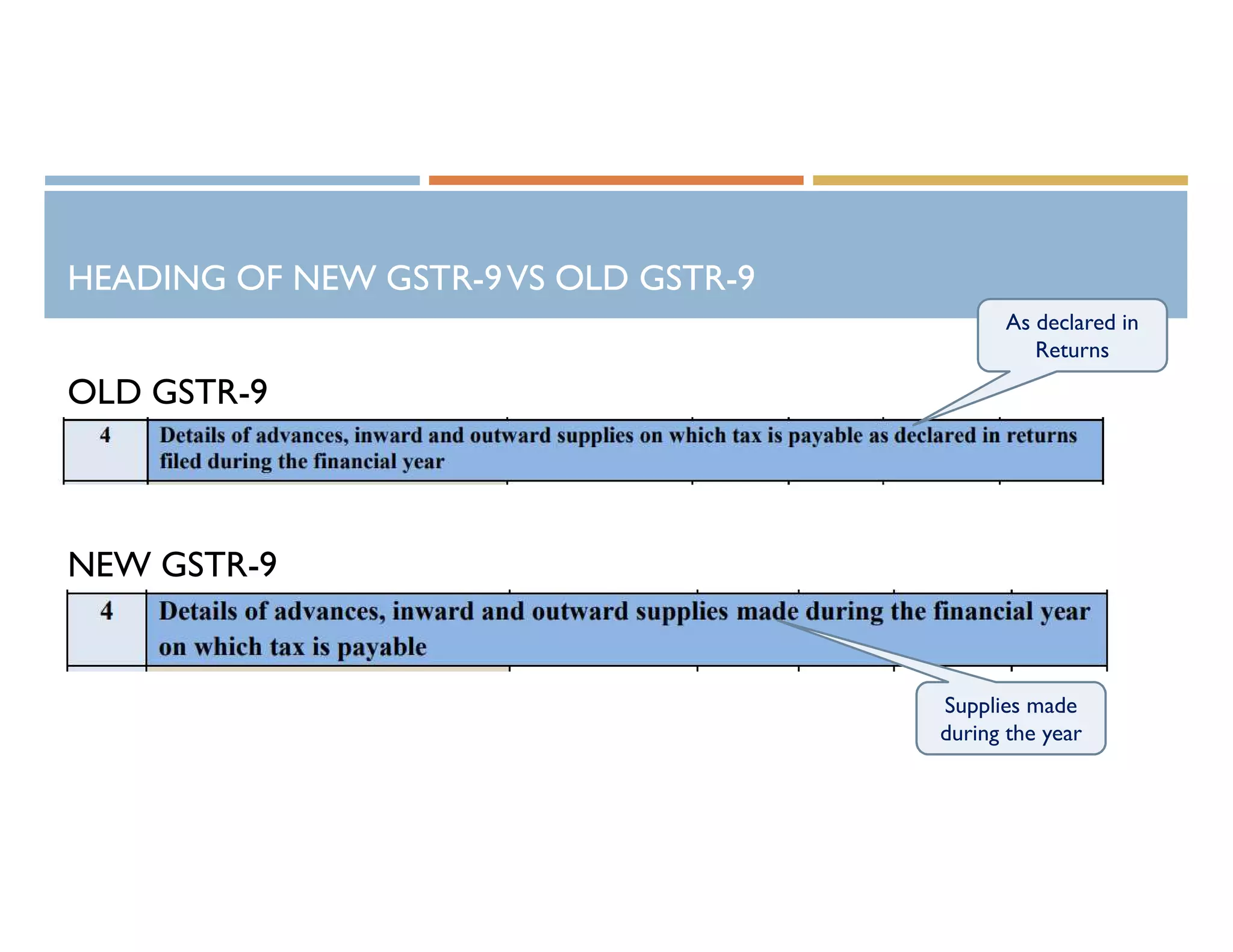 GST Annual Return (GSTR-9) | PDF