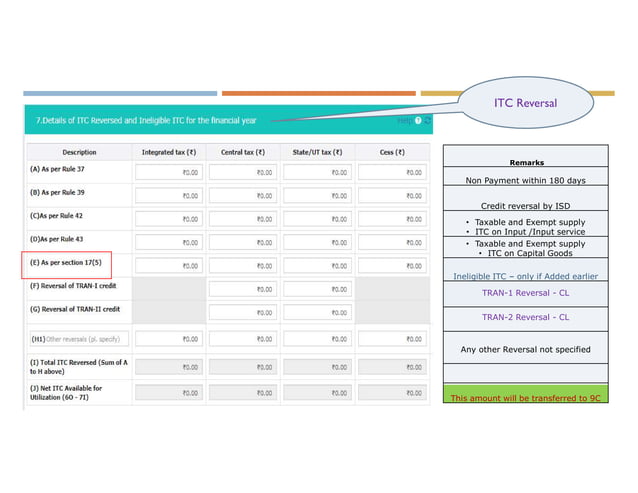 GST Annual Return (GSTR-9) | PDF