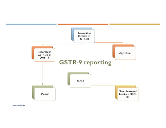 GST Annual Return (GSTR-9) | PDF