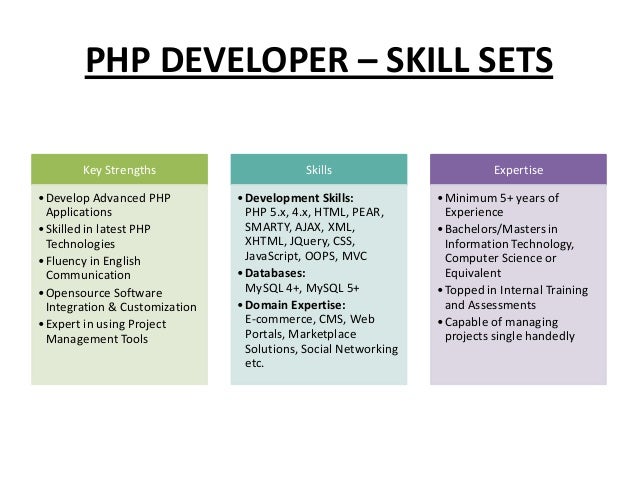 Hire Php Developers