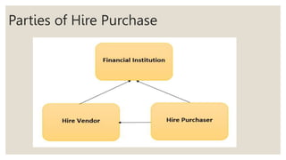 Hire Purchase.pptx
