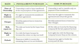 Hire Purchase.pptx
