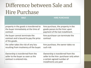 Hire purchase and lease | PPT