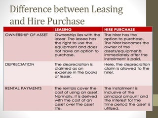 Hire purchase and lease | PPT