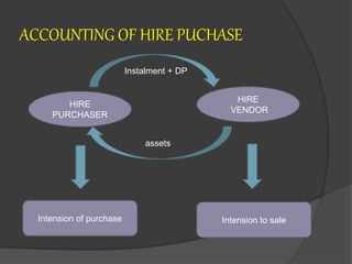 HIRE PURCHASE PPT.pptx