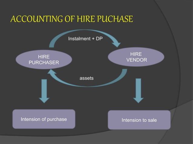 HIRE PURCHASE PPT.pptx