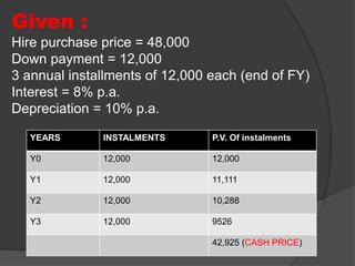 HIRE PURCHASE PPT.pptx