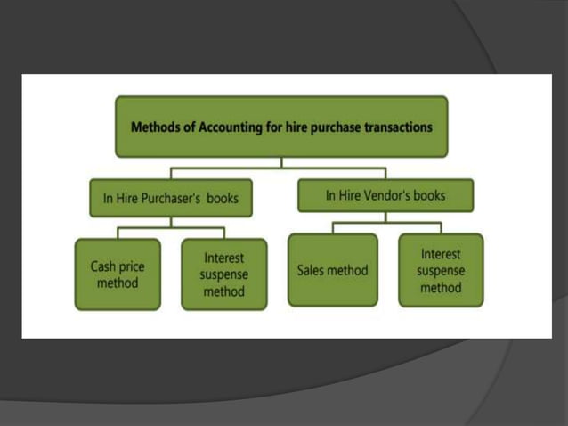 HIRE PURCHASE PPT.pptx