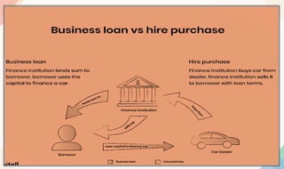 Hire Purchase System.pptx